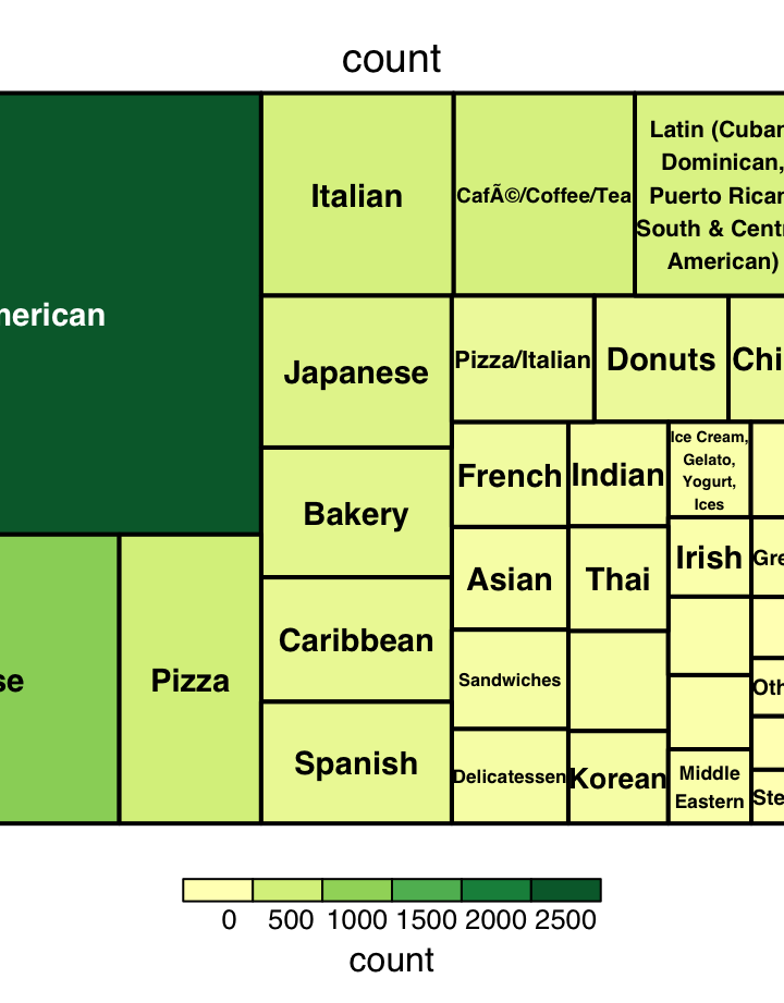 NYC Restaurant Inspection Results